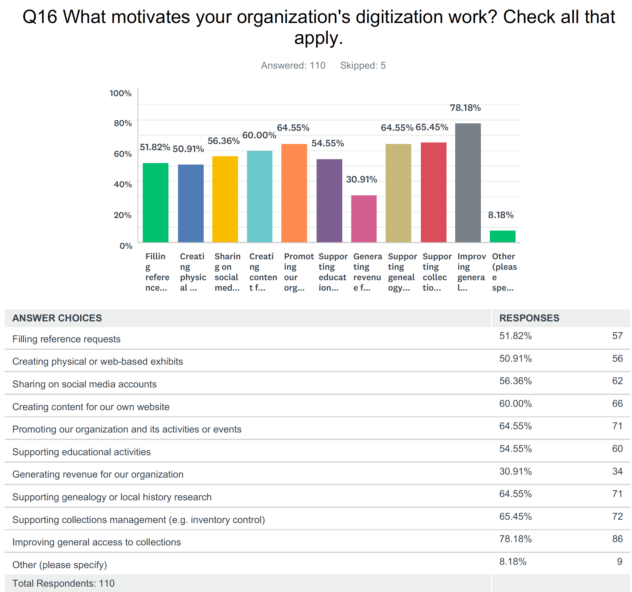 Building a Digital Readiness Community of Practice Update: Why Digitize ...
